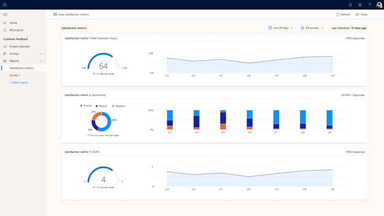 How to Create NPS Surveys in Customer Voice - All My Systems